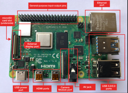 Raspberry Pi | Raspberry Pi | Maker Pro