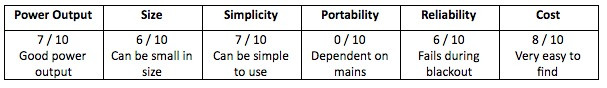 Beginner's Guide to Power Sources for Electronics Projects | Custom ...